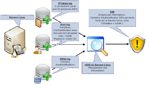 2AaZ | L'informatique de A à Z